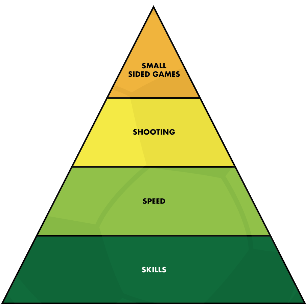 First Skills is Coerver's market-leading program - Coerver Coaching