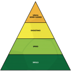 First Skills is Coerver's market-leading program - Coerver Coaching