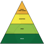 First Skills is Coerver's market-leading program - Coerver Coaching